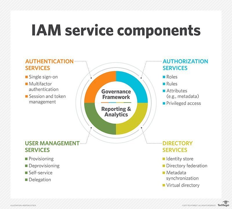 IAM - USAROM TECHNOLOGY